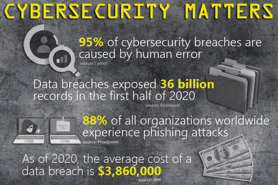 Why Cybersecurity Matters - Capital Business Systems
