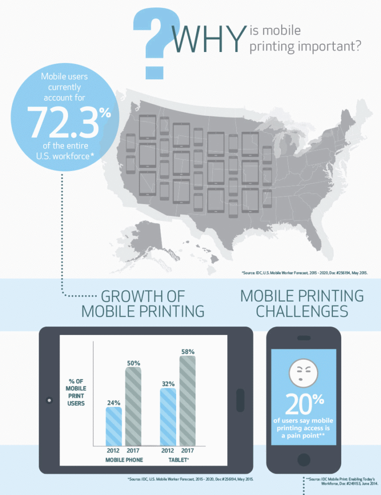 Mobile Printing for Your Business - Capital Business Systems, Inc.