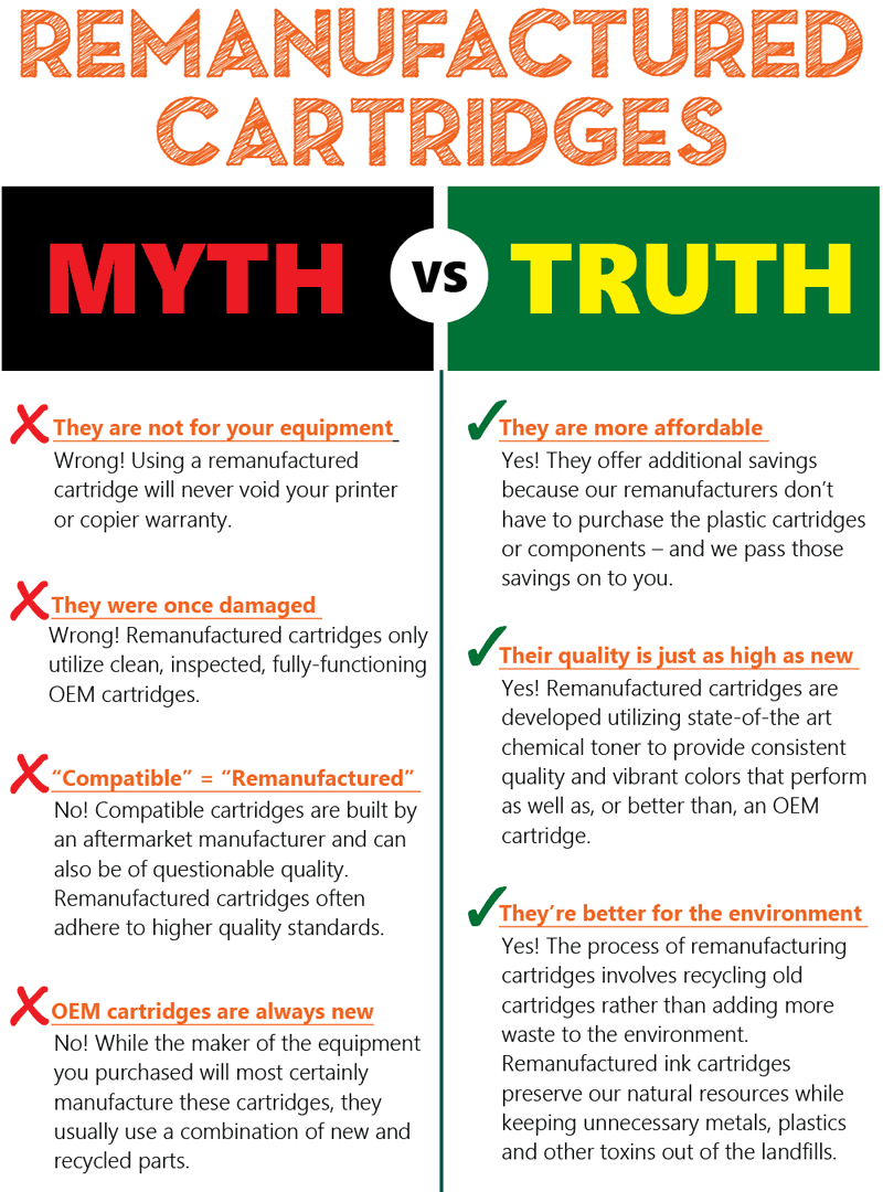 Cartridge Recycling Facts - Capital Business Systems
