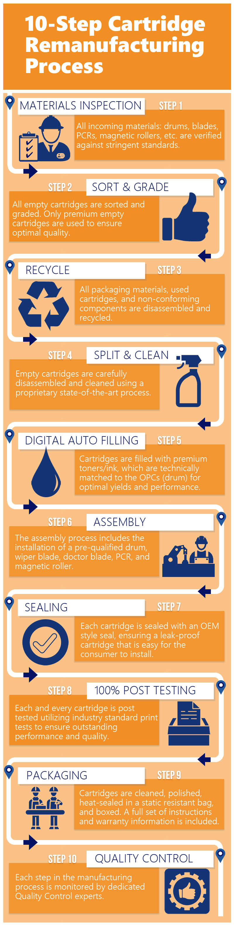 Cartridge Recycling Facts - Capital Business Systems